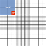 Hemocytometer square size • Hemocytometer